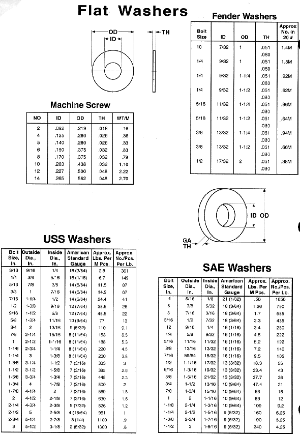Cleco Industrial Fasteners Specifications WASHERS