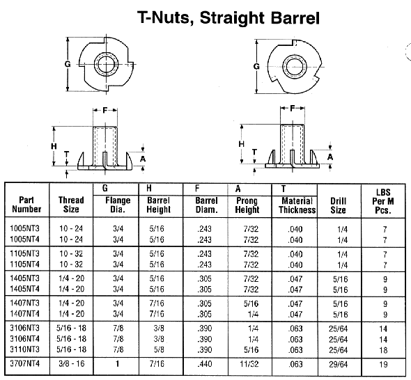 Cleco Industrial Fasteners Specifications NUTS